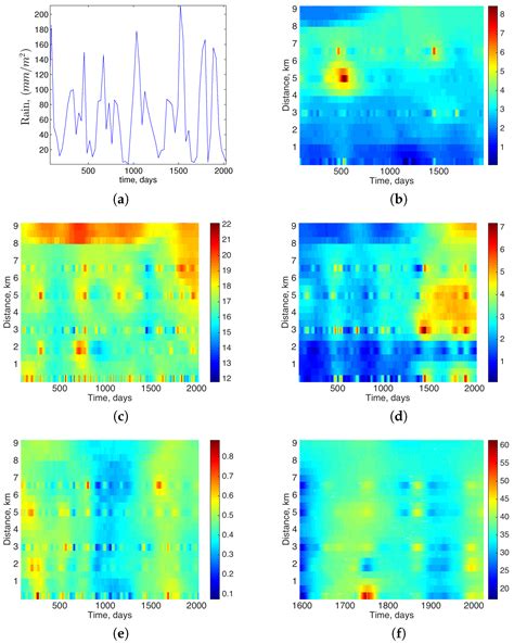 water free full text spatio temporal analysis of water quality