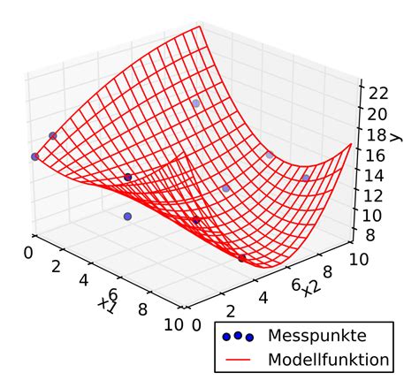 predictive analytics 101 the basics explained for non developers part 2