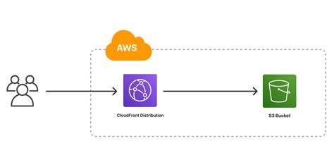 templates for deploying static websites pulumi