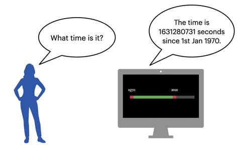 what is the epoch time in computer science the epoch time… by