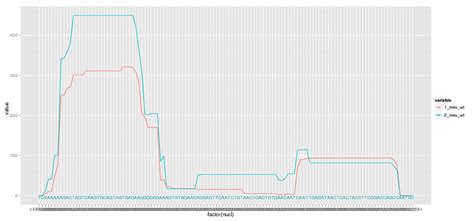 r adding grid lines to a ggplot independent of axis