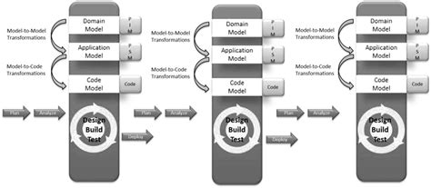 agile model introduction to software development life cycle sdlc