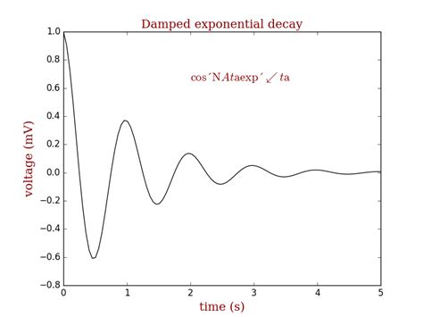 matplotlib pyplot latex going wild in python 3 stack
