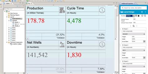 profiling dashboards with responsive ui sap blogs