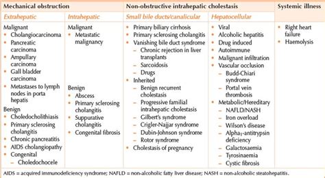 Cholestasis And Jaundice Abdominal Key