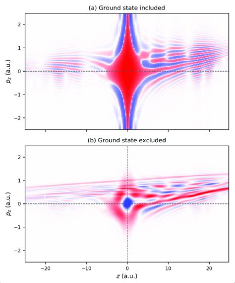 The Z Axis Wigner Functions Computed From 3d Tdse Simulations Of Atomic