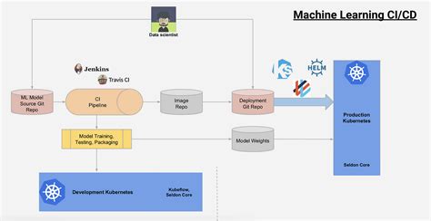 Deploying Deep Learning Models Part 1 An Overview By Isaac Godfried