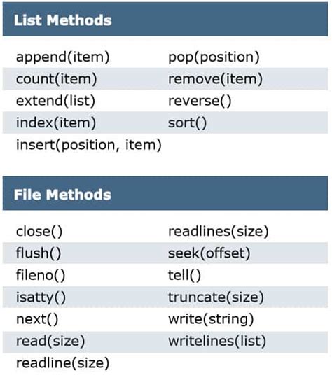 Best Free A Z Python Cheat Sheet 2023 Basic To Advance Pdf Itechhacks