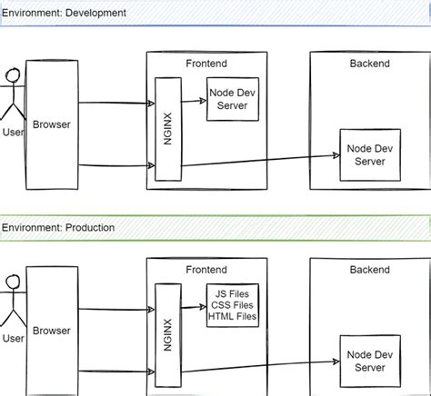 docker configuration