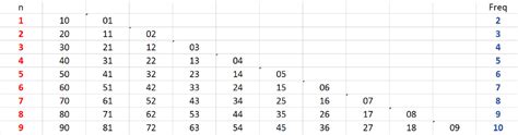 solution how many integers less than 100 have digits that add to 8