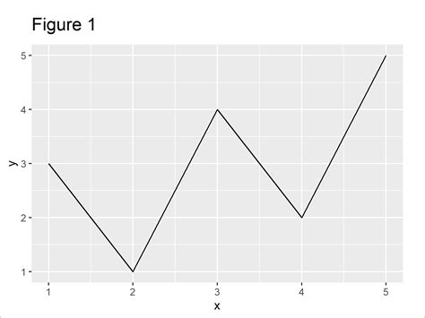 r modify major and minor grid lines of ggplot2 plot example control axes