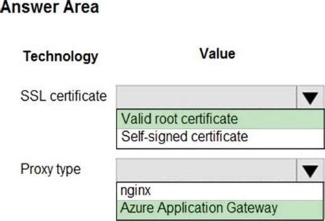 how should you configure network security exam4training
