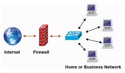implementing software defined network sdn based firewall open