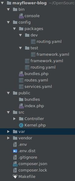 symfony flex der workflow für symfony 4 0 mayflower blog