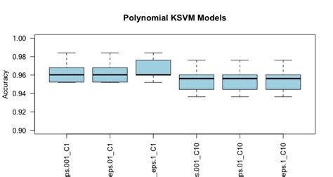 ggplot2 incline boxplot s x labels in r stack overflow