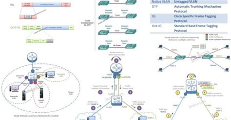 network protocols protocol cheat sheets ⋆ ipcisco