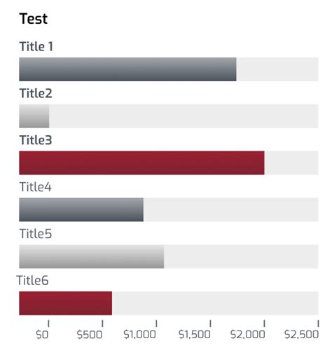 angularjs se chartjs horizontal stack overflow