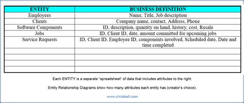 context based erd model with attributes chris bell