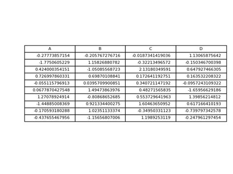 python how do i plot only a table in matplotlib stack