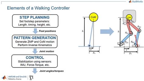 modeling simulation and control matlab and simulink