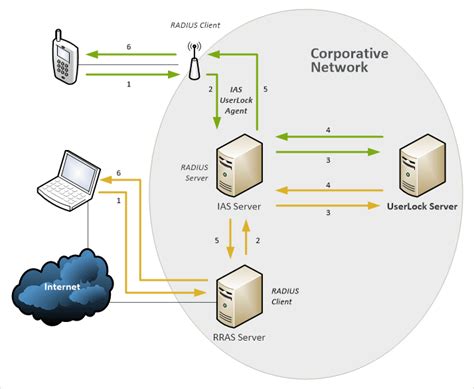 byod security for windows networks enterprise network security blog