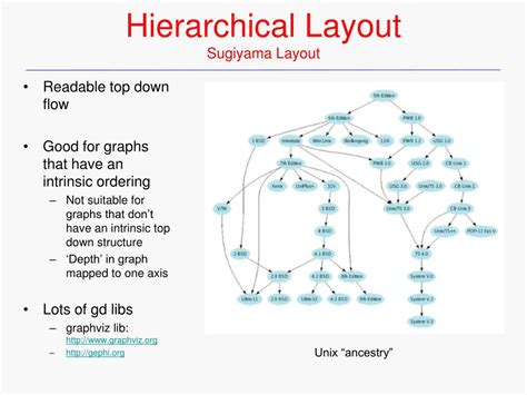 ppt visualization taxonomies and techniques graphs powerpoint
