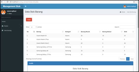 dvd tutorial web programming black box tutorial belajar