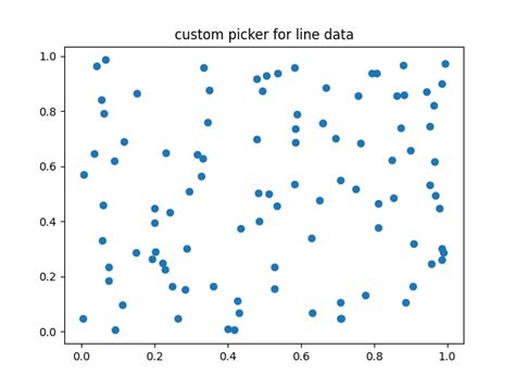 pick event demo — matplotlib 3 3 0 documentation
