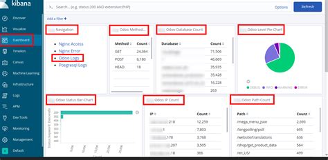 efk setup for odoo integrate elasticsearch fluentd and kibana with odoo