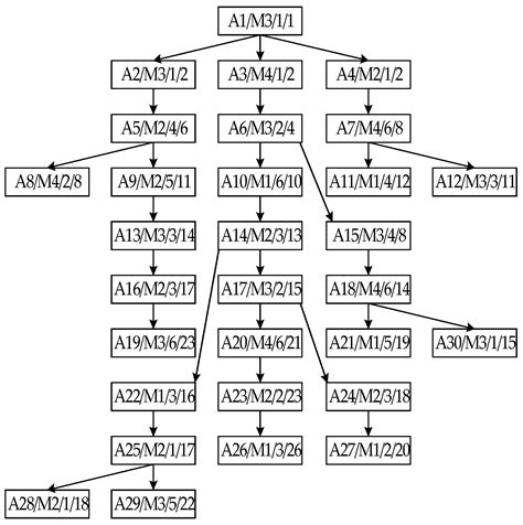 electronics free full text a reverse order hierarchical integrated