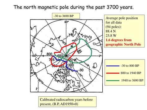 Ppt Reversals Of The Geomagnetic Field Powerpoint Presentation Free