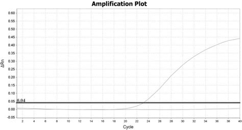 Kit For Simultaneously Detecting Multisite Mutation Of Genes Cyp2c19