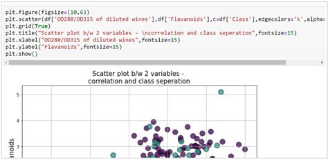 Pca In Machine Learning Principal Component Analysis Machine Learning
