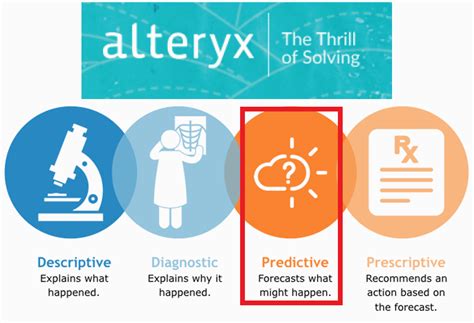basic workflow using predictive tools in alteryx the data school down