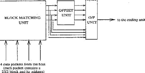 Figure 2 From A Vlsi System Architecture For Lossless Image Compression