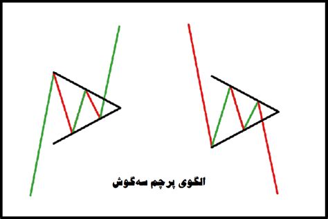 الگوهای ادامه دهنده در تحلیل تکنیکال راهکارهای سودآوری با این الگوها