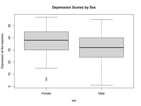 6 hypothesis testing statistical analysis and