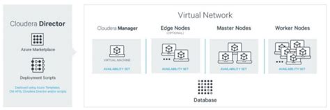 running hadoop big data workloads using azure data services by tarun