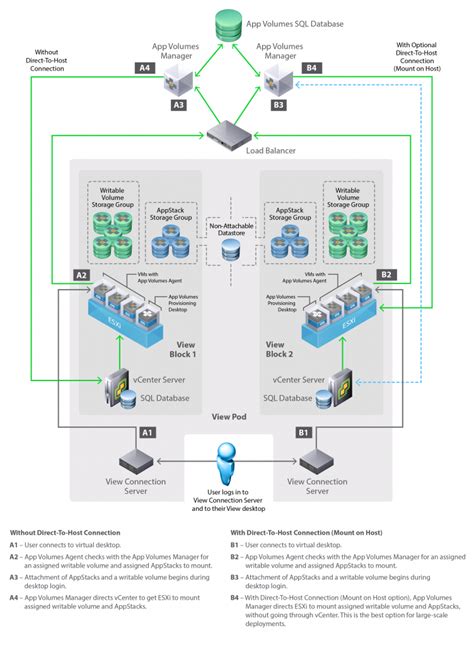app volumes deployment considerations updated for vmware app volumes 2