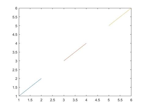 matlab convert a line plot to a matrix stack overflow