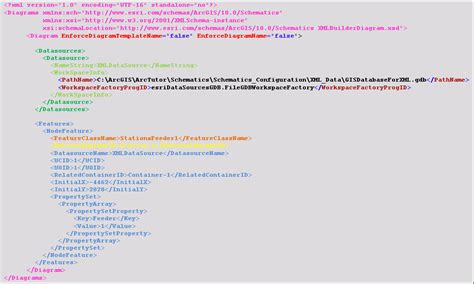 xmlbuilderdiagram xml schema definition—help arcgis desktop