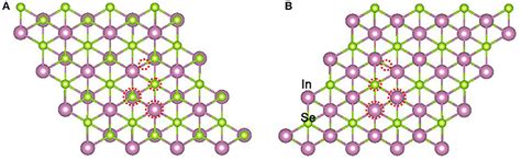 Frontiers Functionalization Of α In2se3 Monolayer Via Adsorption Of