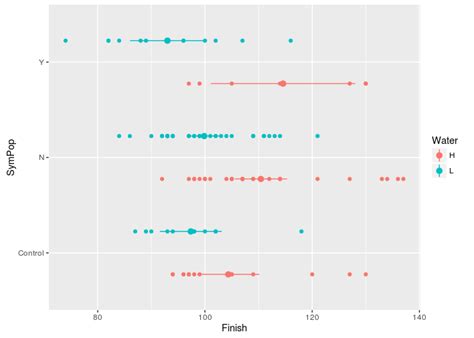 r how to add jitter to geom point when already using