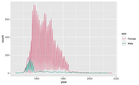 just quickly removing sawtooth patterns in line graphs credibly curious