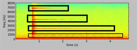 python how do i get the values of a specific frequency range stack