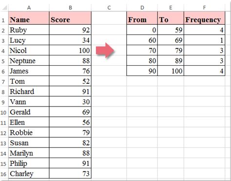 الخرقاء اقتراض صنوبر calculate frequency in excel ken