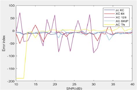 time synchronization error download scientific diagram
