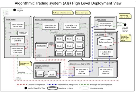 algorithmic trading system architecture stuart gordon reid