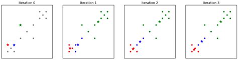 k means clustering · swift algorithm