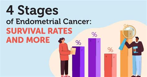 4 Stages Of Endometrial Cancer Survival Rates And More